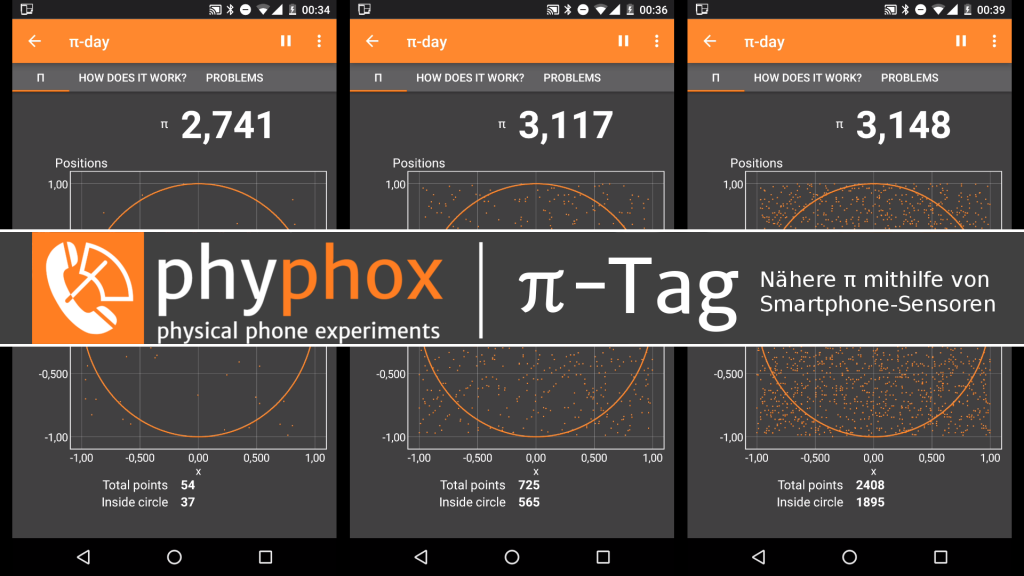phyphox wünscht einen frohen Pi-Tag! – phyphox