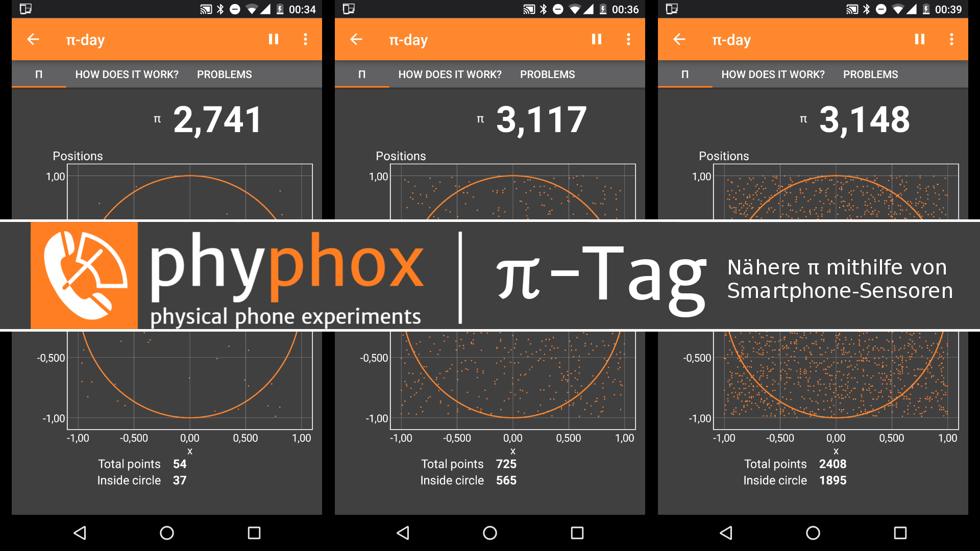 phyphox wünscht einen frohen Pi-Tag! – phyphox