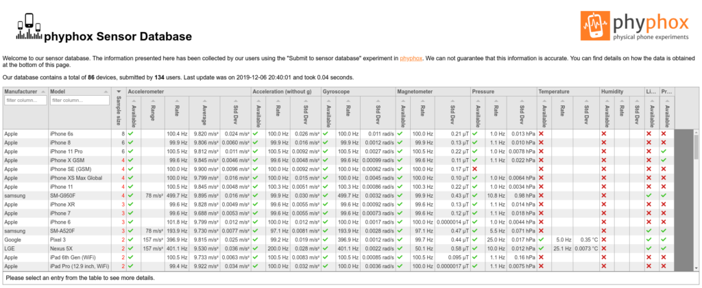 Sensor Database – phyphox
